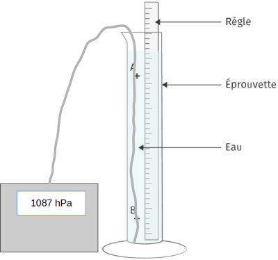 Deux lois lois fondamentales permettant de décrire les fluides ...