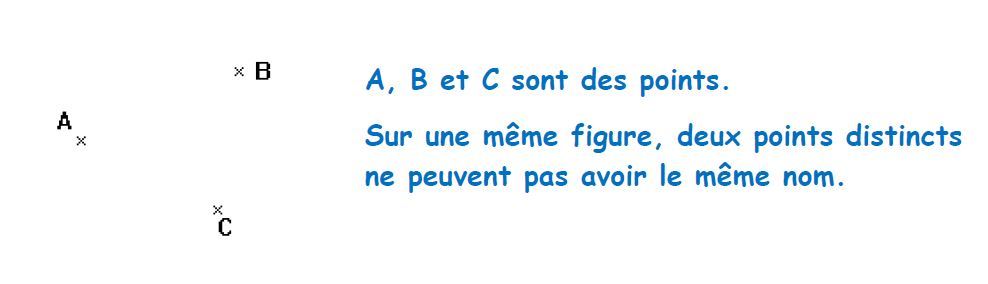 Détails sur la construction de chacun des exercices
